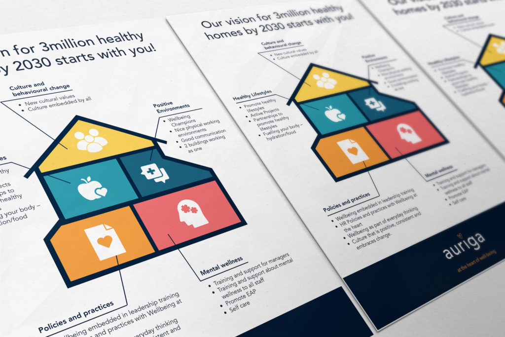 Auriga Services - OWB Creative