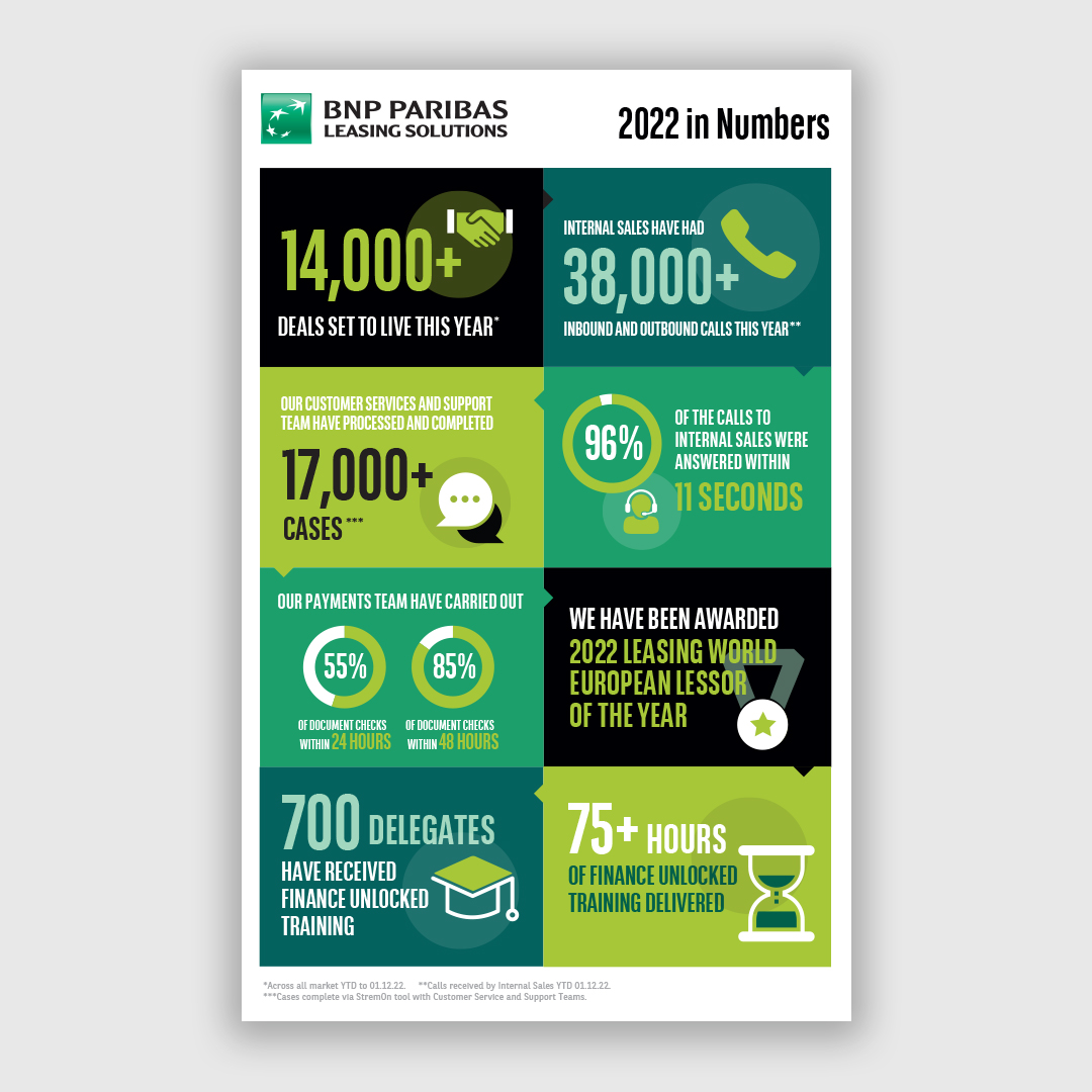 BNP Paribas Leasing Solutions - OWB Creative